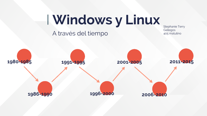 Línea de tiempo Windows, Linux by Stephanie Terry Gallegos on Prezi