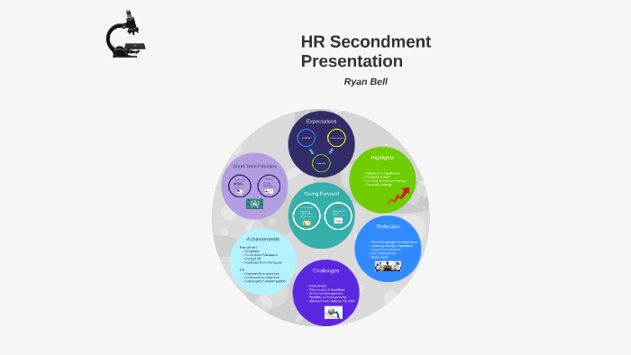 HR Secondment Presentation by Ryan Bell on Prezi