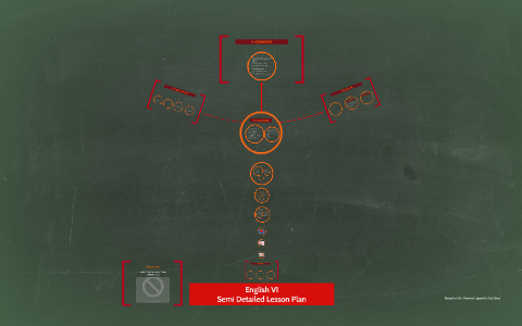 Semi Detailed Lesson Plan by mary grace cabilitasan on Prezi