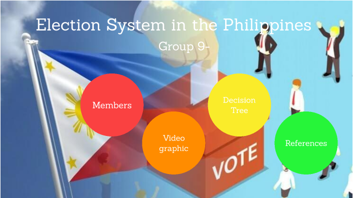 Election System in the Philippines by Rose marie on Prezi