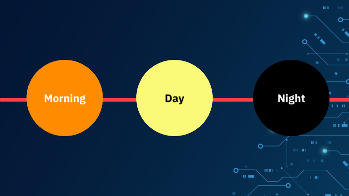 Elon Musk's Daily Routine by cooper hendrick on Prezi