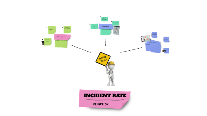 INCIDENT RATE by PBB HSE on Prezi