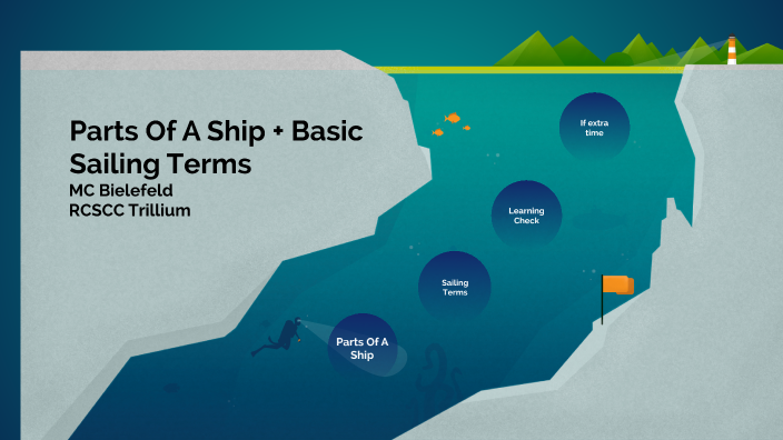 Parts of a Ship + Basic Sailing Terms by MS Brennan Bielefeld on Prezi