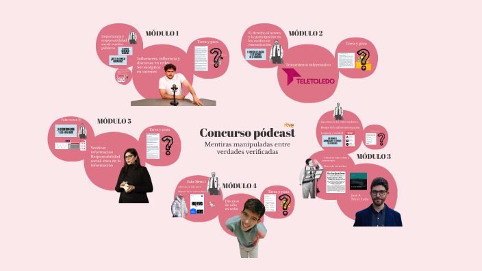 Versión fina. Meme final by María de la Rosa on Prezi