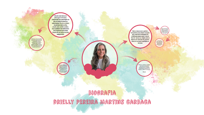 Biografia drielly carbaca by Franciely Pereira Martins on Prezi