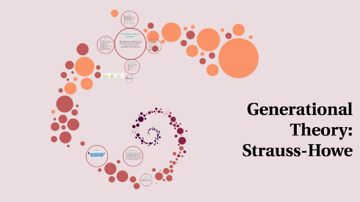 Generational Theory: Strauss-Howe by Courtney Thick on Prezi