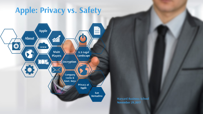 Apple: Privacy vs. Safety by Elena Berges on Prezi