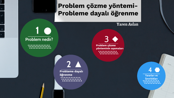 Problem Çözme yöntemi-Probleme dayalı öğrenme by Yaren Aslan on Prezi