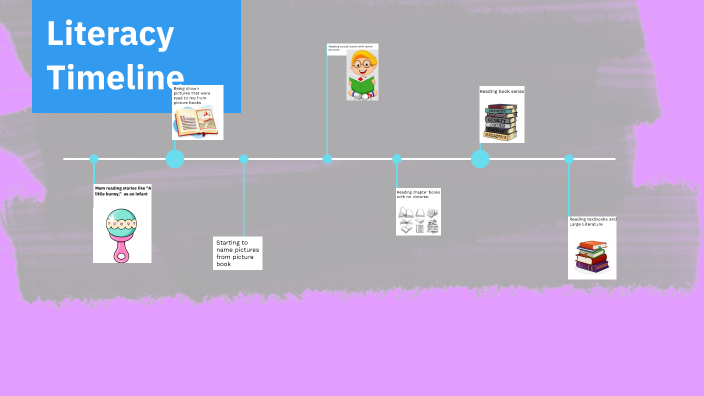 Literacy timeline by Jadyn Streigle on Prezi