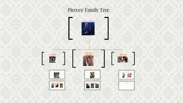 Pierces' Family Tree by Pierce Dutcher on Prezi