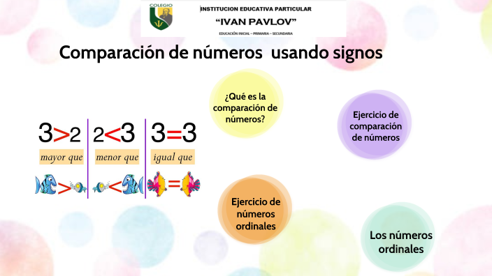 Comparación de números usando signos by Maryori Fiorella Rodriguez ...