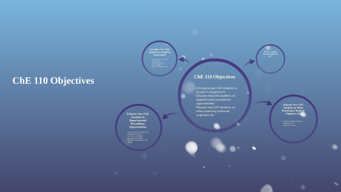 ChE 110 Objectives by Keith Hohn on Prezi