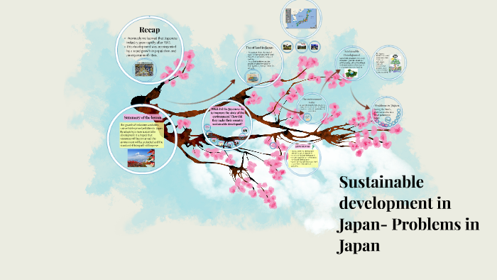 Sustainable development in Japan- Problems in Japan(Geography) by ...