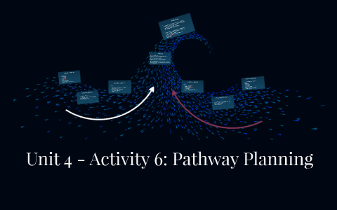 Unit 4 - Activity 6: Pathway Planning by Rachel Mathieu on Prezi
