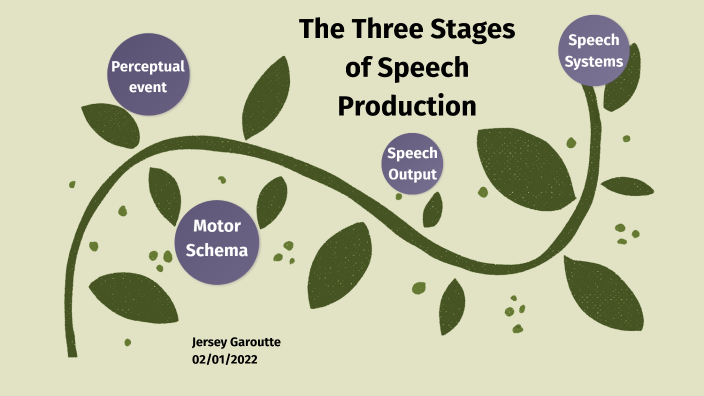 The Three Stages of Speech Production by Jersey Garoutte on Prezi