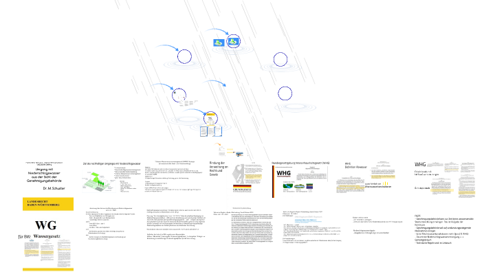Skript Test by Markus Schuster on Prezi