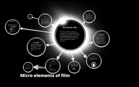 Micro Elements of Film by Ollie Senneck on Prezi