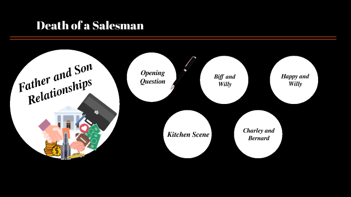 death of a salesman seminar by Hailey Eng on Prezi