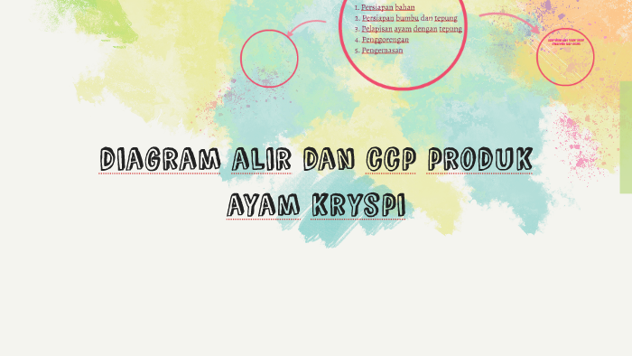 diagram alir dan ccp produk by Ari Aprilianti on Prezi