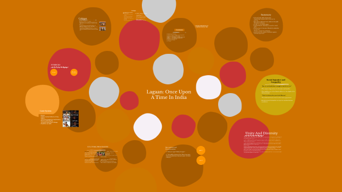 Lagaan: Once Upon A Time In India by inaya adnan on Prezi