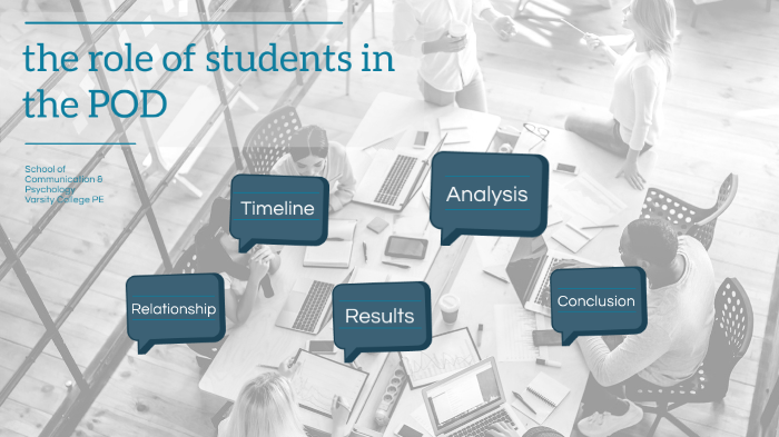 Group Supervision Model by Sasha Boucher on Prezi