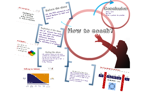 Session 6 Review - Coaching Your Team by Wendy Wen on Prezi