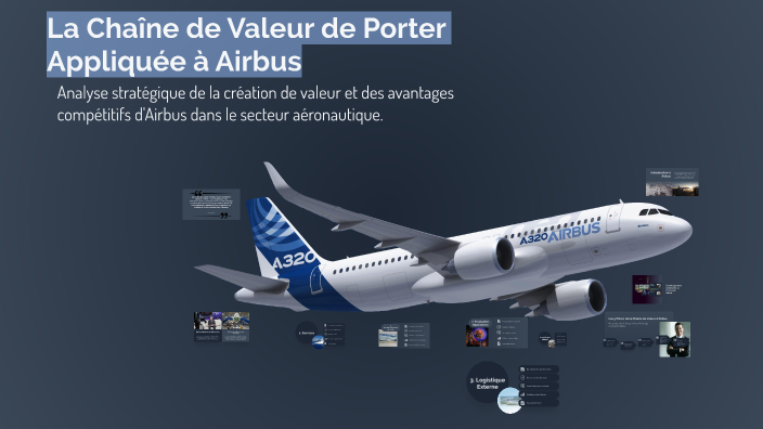 La Chaîne de Valeur de Porter Appliquée à Airbus by Taha IMESGOUROUNE ...