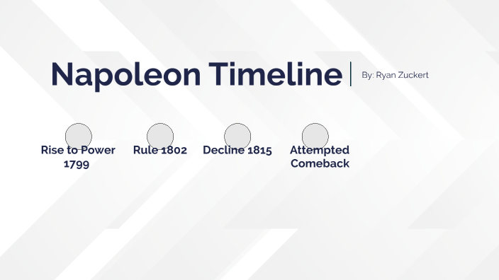 Napoleon Timeline by RYAN ZUCKERT [student] on Prezi