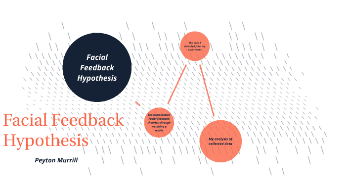 Facial Feedback Hypothesis by Peyton Murrill on Prezi
