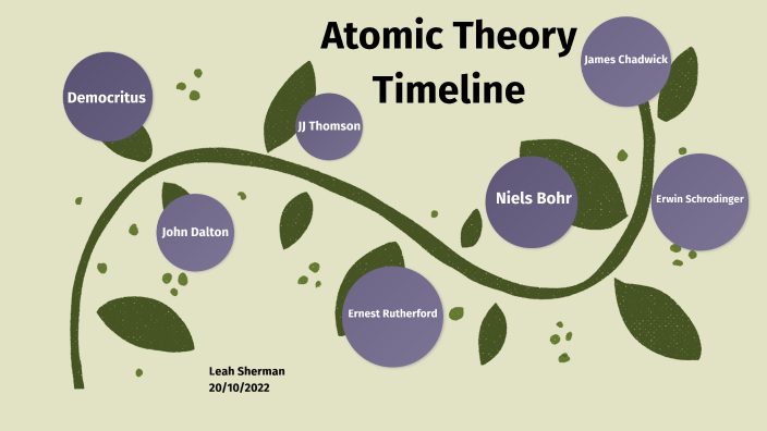 Atomic Theory Timeline Project by Leah Lynn Sheffler Sherman on Prezi