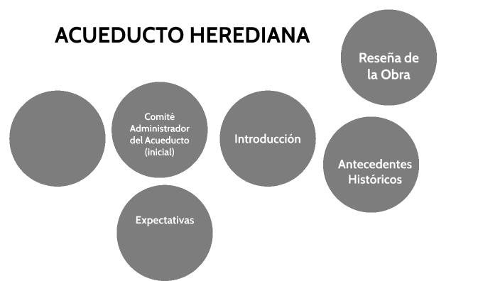 Sandí Rodríguez Stephanie - Actividad 6 by on Prezi