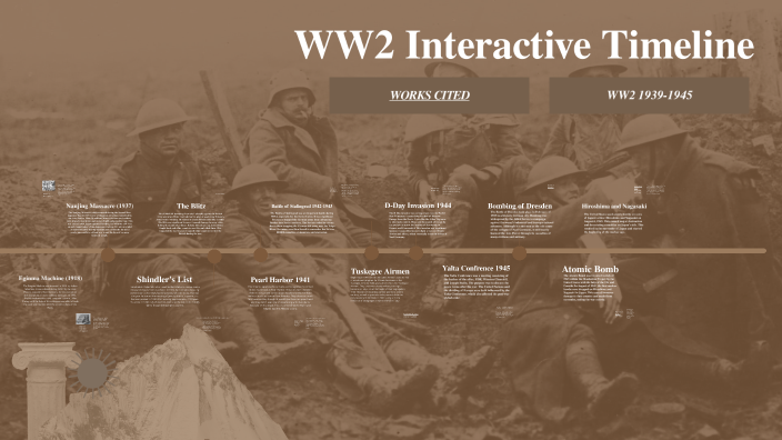 Ww2 Interactive Timeline By Sofiya Ulybina On Prezi