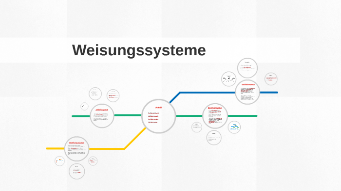 Weisungssysteme by Johannes Kramer on Prezi