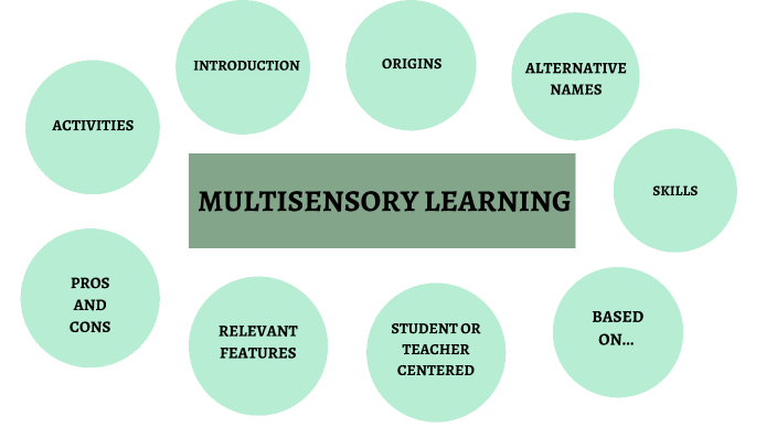 MULTISENSORY METHOD by María Martos on Prezi