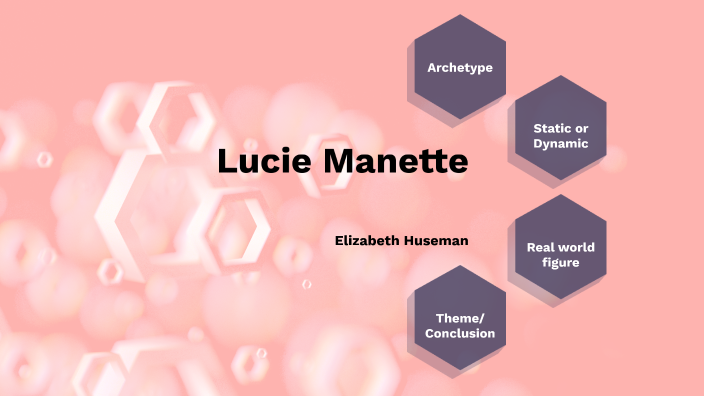 Character Analysis by Elizabeth Huseman on Prezi