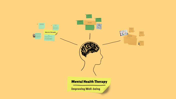 The Importance of Mental Health Therapy by Adriana Barry-Souza on Prezi