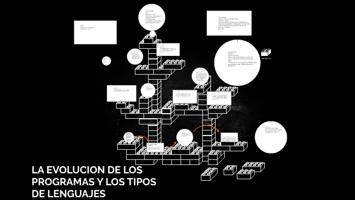 LA EVOLUCION DE LOS PROGRAMAS Y LOS TIPOS DE LENGUAJES by luis anthony ...