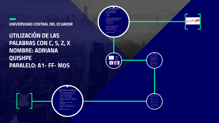 UTILIZACION DE LAS PALABRAS CON C, S, Z, X by Stefa Quishpe on Prezi