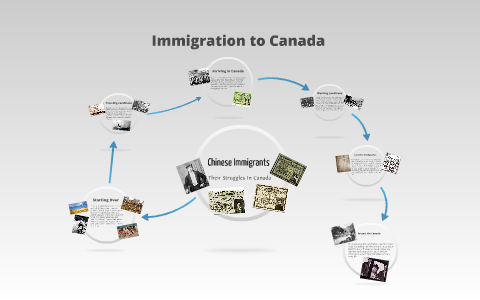Immigration to Canada Late 1800s by Alex Gershon on Prezi