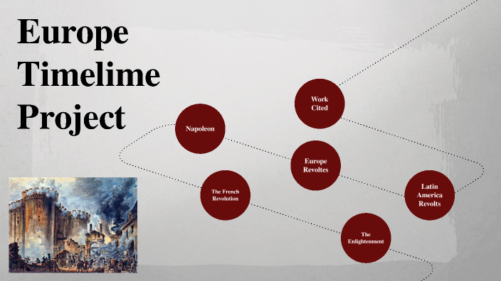 Europe Unit 1 Timeline Project by Nick Patel on Prezi