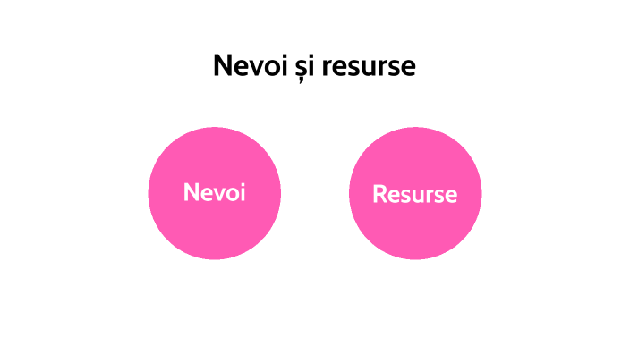 Nevoi și resurse by Christiana Achim on Prezi
