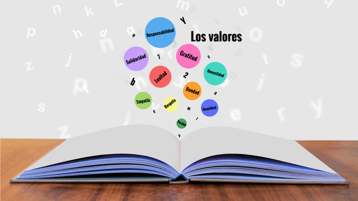los 10 valores by Tefy Monterroso on Prezi