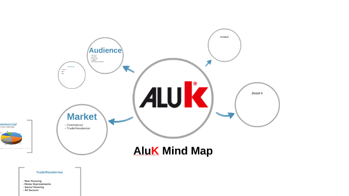 AluK Mind Map by David Cuddihy on Prezi