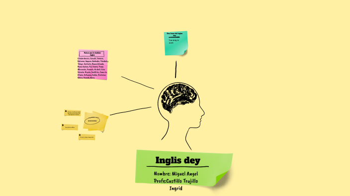 inglis dey by miguel angel cepeda on Prezi