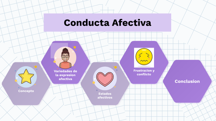 Conducta Afectiva by sureidy marin on Prezi