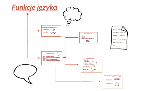 Funkcje języka by Jakub Gużyński on Prezi