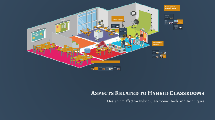 Aspects Related to Hybrid Classrooms by Cher Ed on Prezi