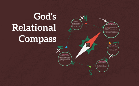 Relational Compass of the Kingdom of God by daniel dunn on Prezi