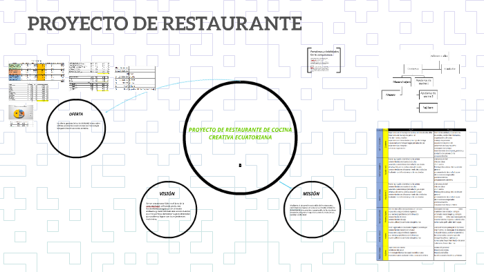 PROYECTO DE RESTAURANTE by José Gabriel Cabrera on Prezi