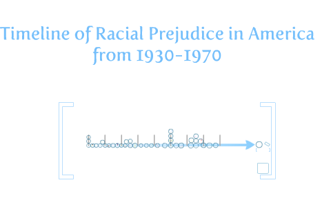 Racism Timeline by Graham Houpt on Prezi